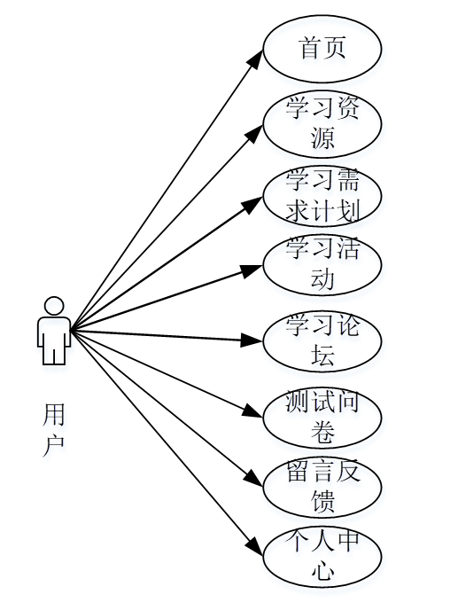 计算机毕业设计java个性化学习系统 基于 Java 的智能个性化学习平台设计 Java 驱动的自适应学习资源管理系统构建个性化学习系统页面