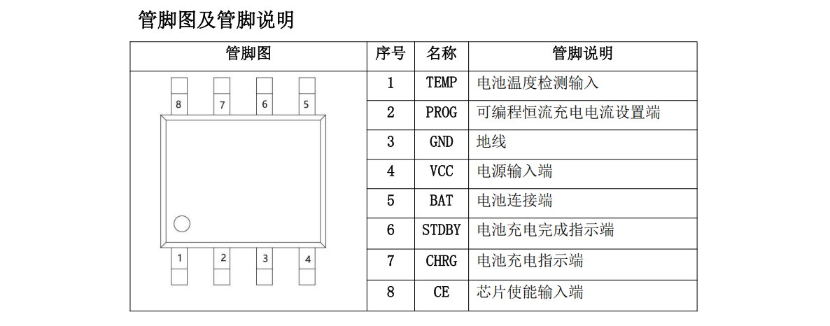 TG4056H 4056H 耐压高达36V，具有电源OVP功能的1A单节锂离子电池线性充电IC-CSDN博客