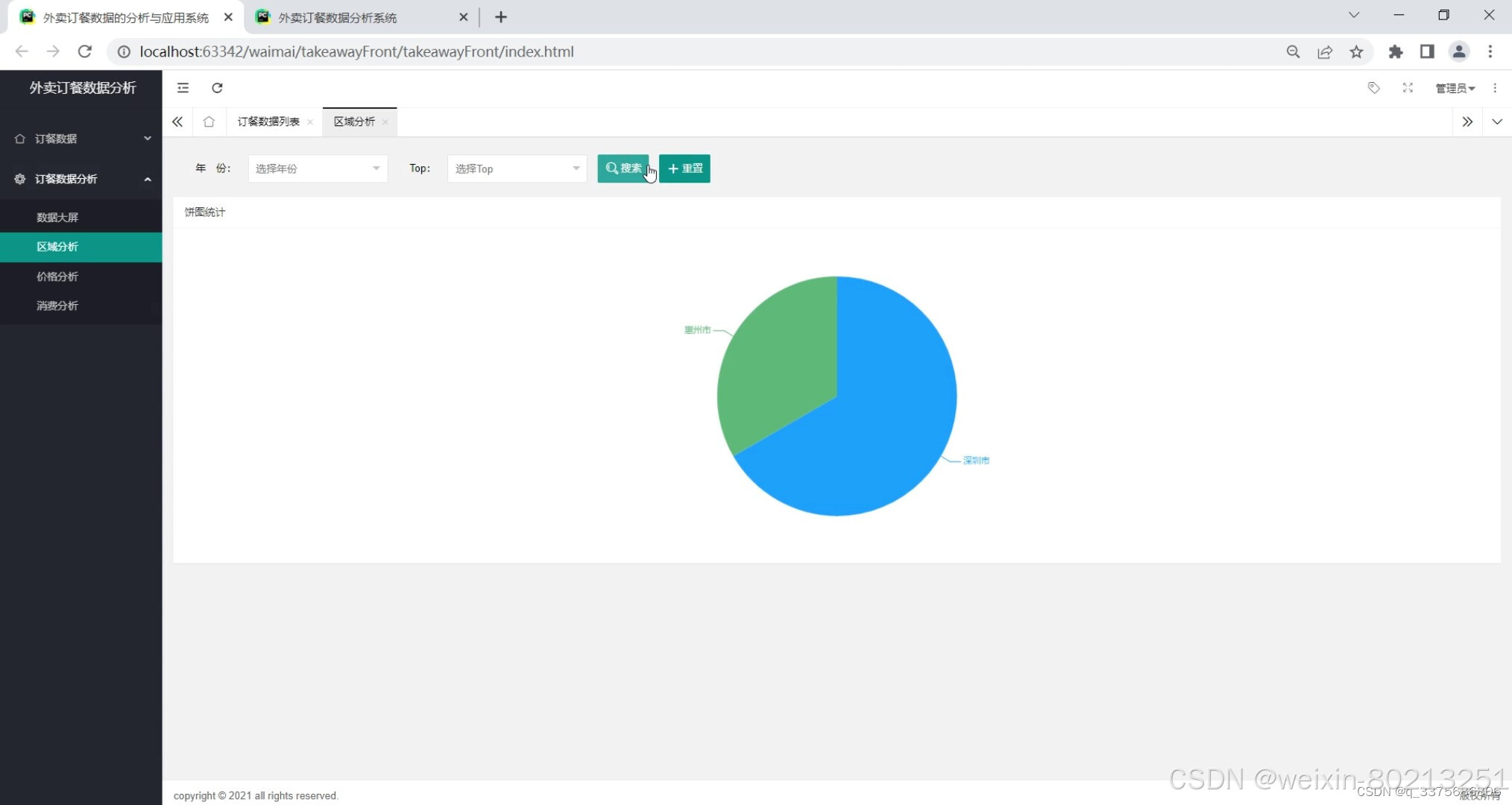 基于python外卖订餐数据分析系统 餐饮数据 可视化大屏 实时监控大屏 Flask框架 大数据毕业设计（源码）订餐数据可视化系统 Csdn博客