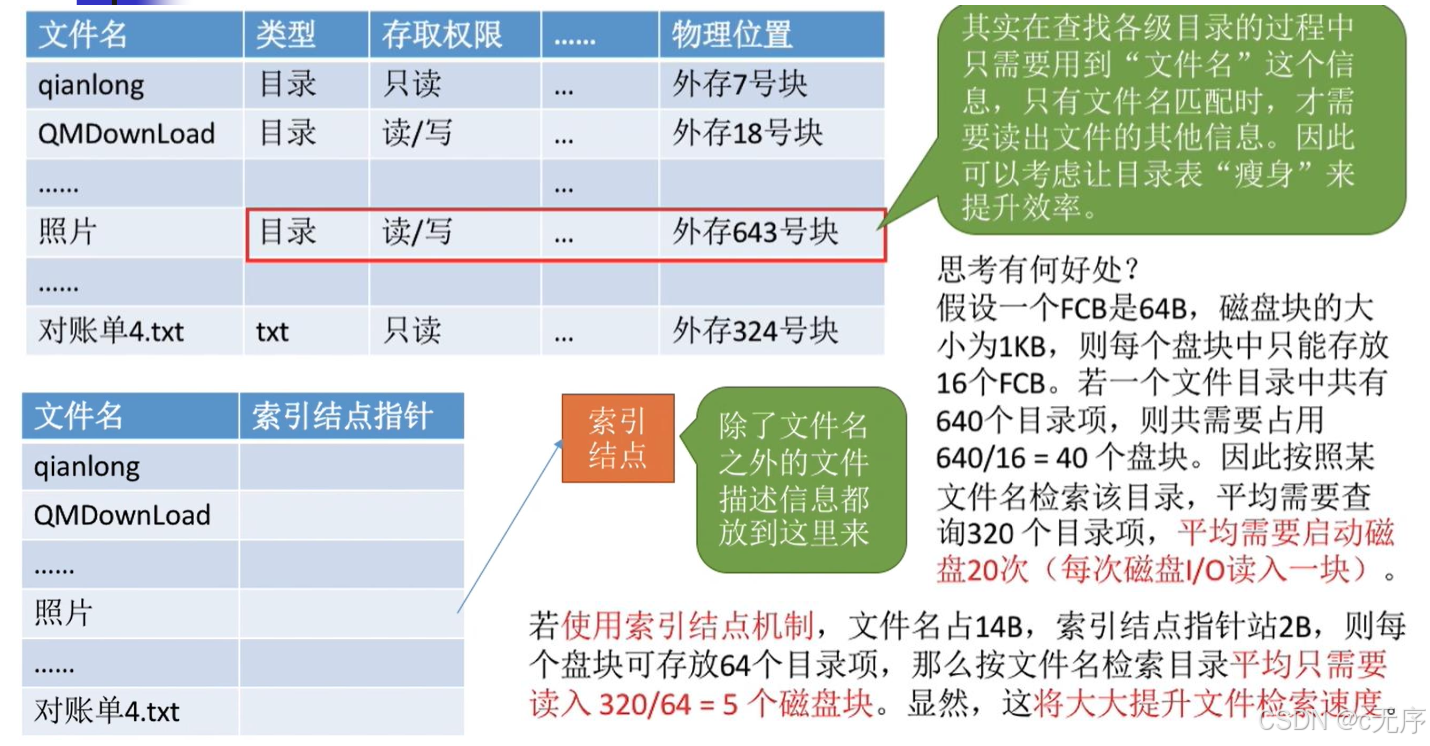 期末复习 操作系统第四章文件管理文件的存储结构又称为文件的物理结构是指文件在外存上的存储组织形式具体分为流 Csdn博客