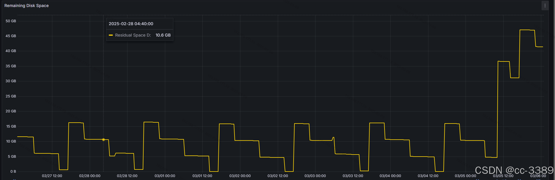 Mysql最近3天晚上10点到1点连不上mysql Client Thread Activity Csdn博客