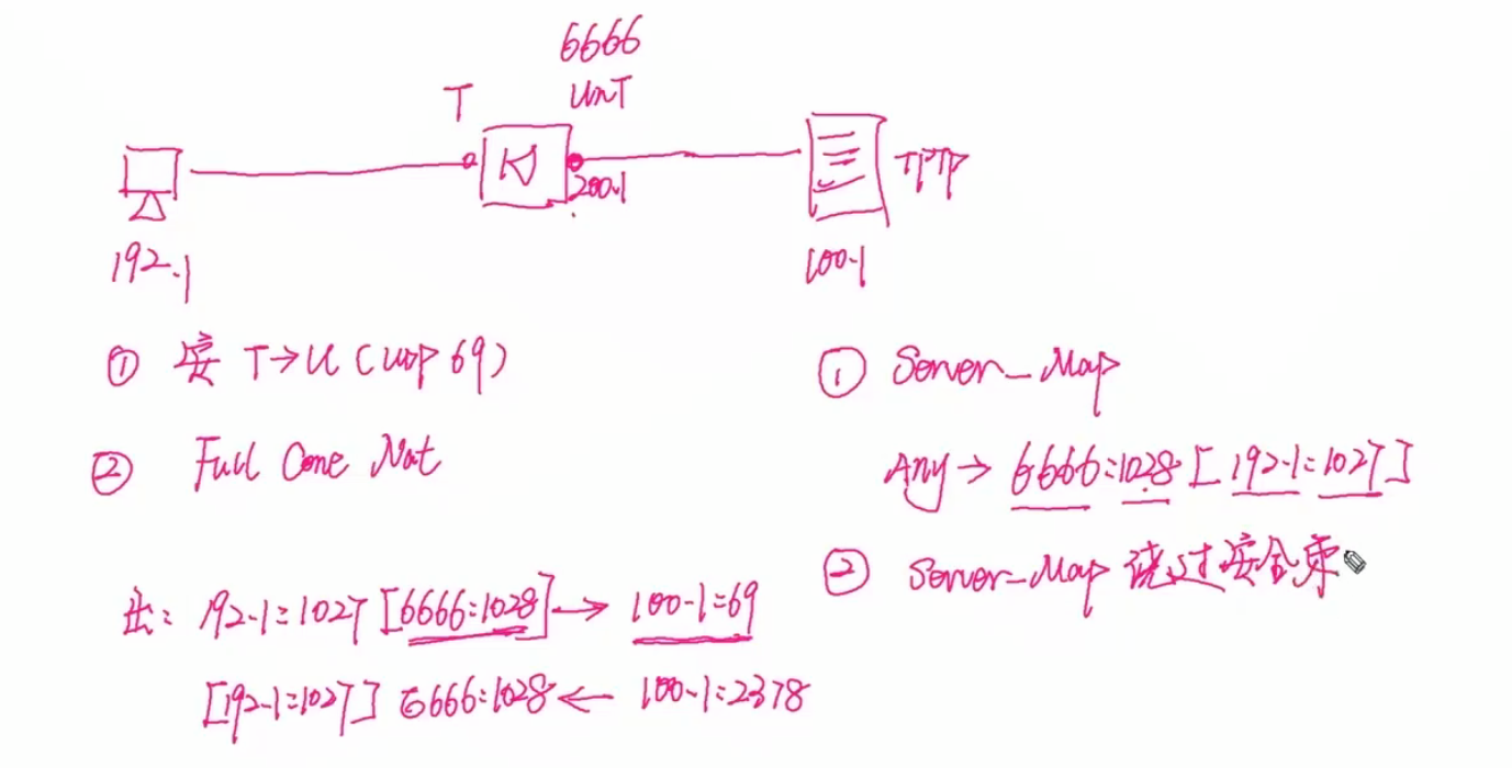 Full Cone Nat-CSDN博客