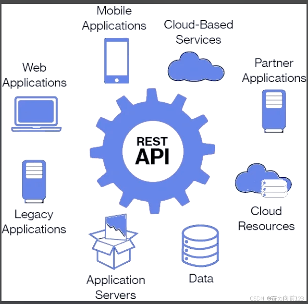 Java 中的 RestTemplate 详解_java resttemplate-CSDN博客