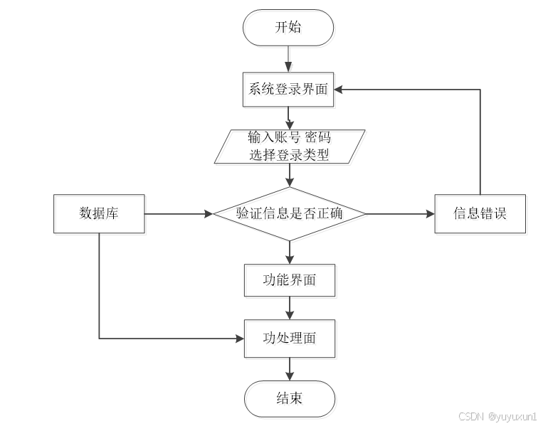 基于java的物流仓库管理系统的设计与实现 毕业设计 附源码82124基于java物流管理系统的毕设 Csdn博客