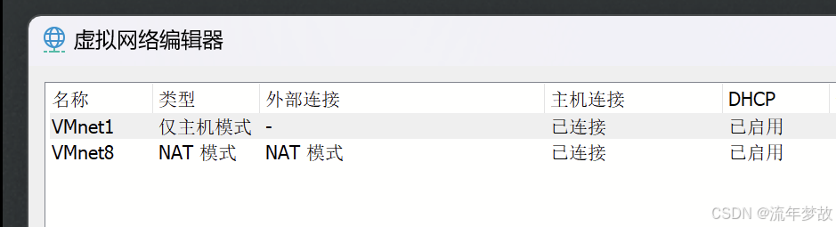 finalShell系列问题：1、无法连接虚拟机，主机ping不到虚拟机。2、channel is not opened问题_finalshell连接不上虚拟机centos-CSDN博客