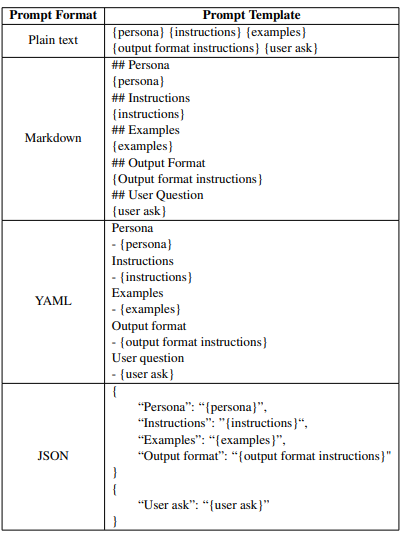 研究发现prompt模版会导致最大40%性能差距！_does prompt formatting have any impact on llm ...