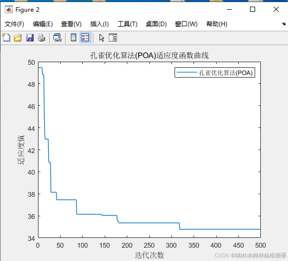 【MATLAB源码-第240期】基于matlab的孔雀优化算法(POA)无人机三维路径规划，输出做短路径图和适应度曲线.-CSDN博客