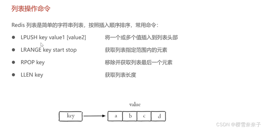 Redis + HttpClient + Spring Task + Vue_redis+spring task-CSDN博客