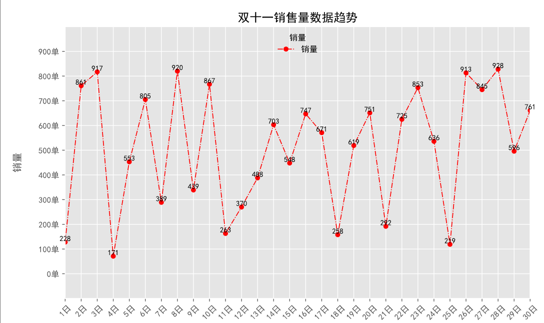 Python之matplotlib章节python配置matplotlib Csdn博客