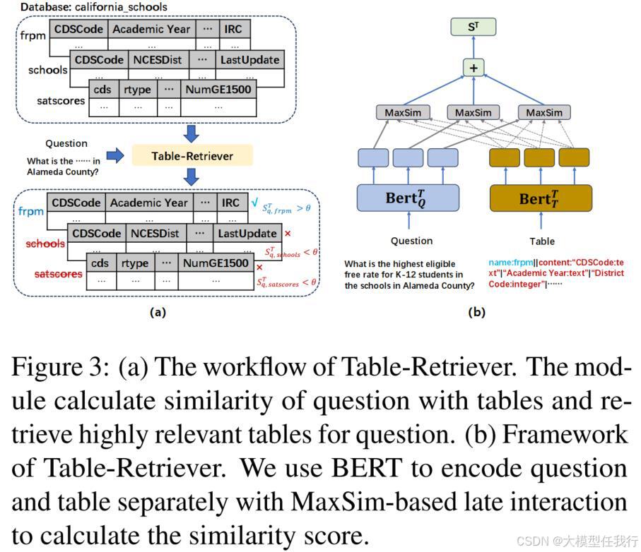 北航：通过RAG增强LLM的Text-to-SQL能力_rb-sql: a retrieval-based llm framework for text-t-CSDN博客