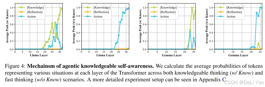 【论文分享】Agentic Knowledgeable Self-awareness_agentic knowledgeble self-awareness-CSDN博客