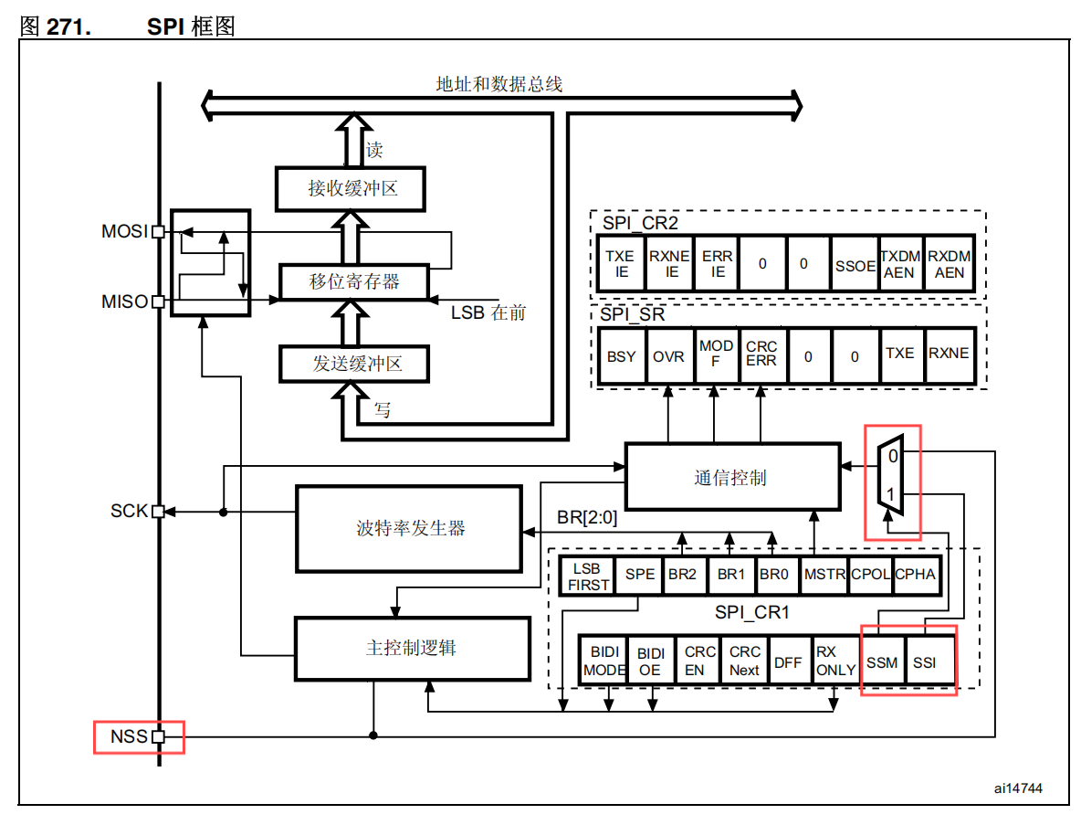 STM32的SPI通信的NSS引脚设置原理_stm32 spi nss-CSDN博客