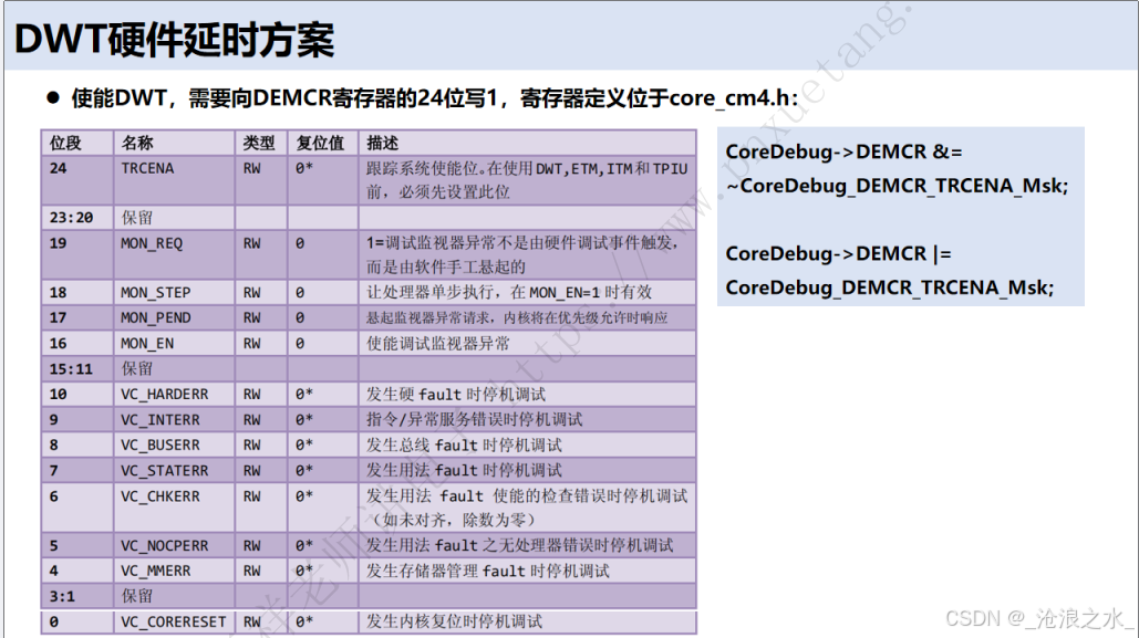 GD 32 基于DWT实现硬件延时_gd32 dwt-CSDN博客