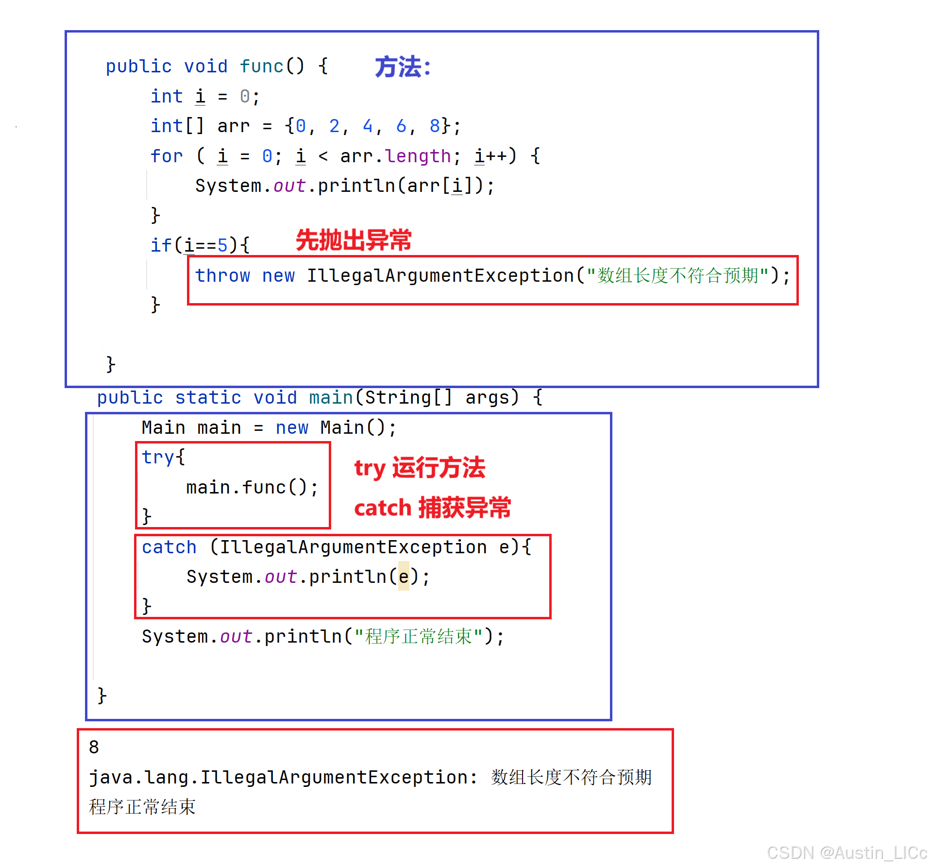 【JAVA】JavaSE最后一节：异常Exception（throw、try、catch、ﬁnal、throws）_---------------------------exception ...