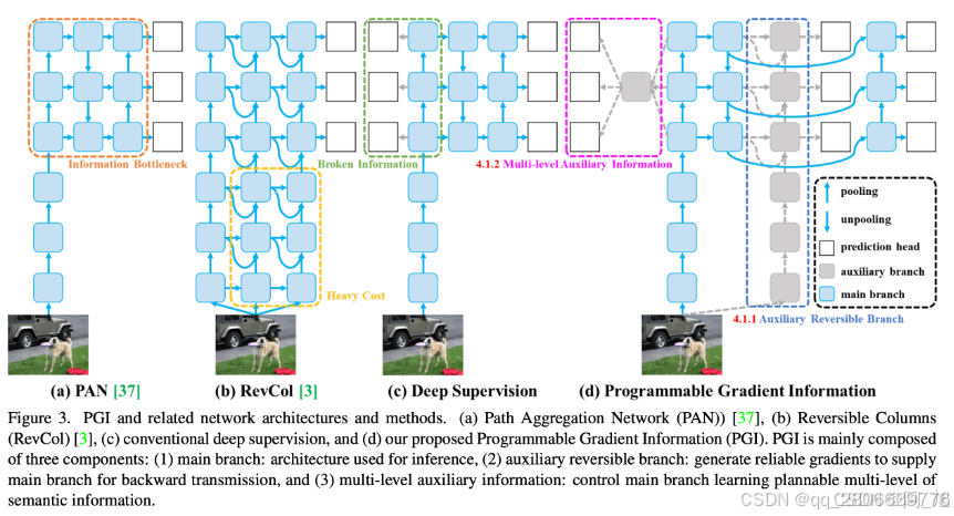 基于YOLOv10/v9/v8深度学习的工业金属品外观瑕疵检测系统【python源码+Pyqt5界面+数据集+训练代码】深度学习实战、目标检测、卷积神经网络_基于深度学习的工业金属品外观检查 ...