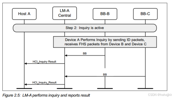 BR/EDR——Service without connection request_edr query service-CSDN博客