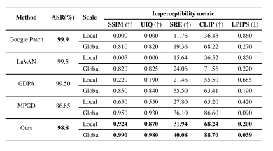 《IAP: Invisible Adversarial Patch Attack through ...