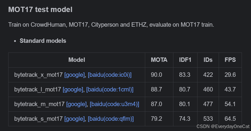 ByteTrack算法多目标跟踪 复现_bytetrack复现-CSDN博客