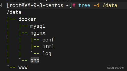 配置Docker+nginx时的纠错_nginx docker 403-CSDN博客