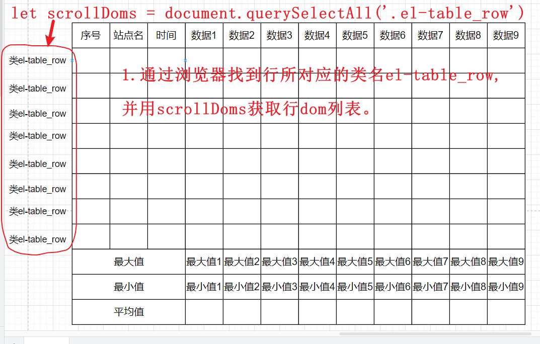 Vue+El-UI的table表格数据做定位功能_element-ui 查询下一页定位到表格-CSDN博客