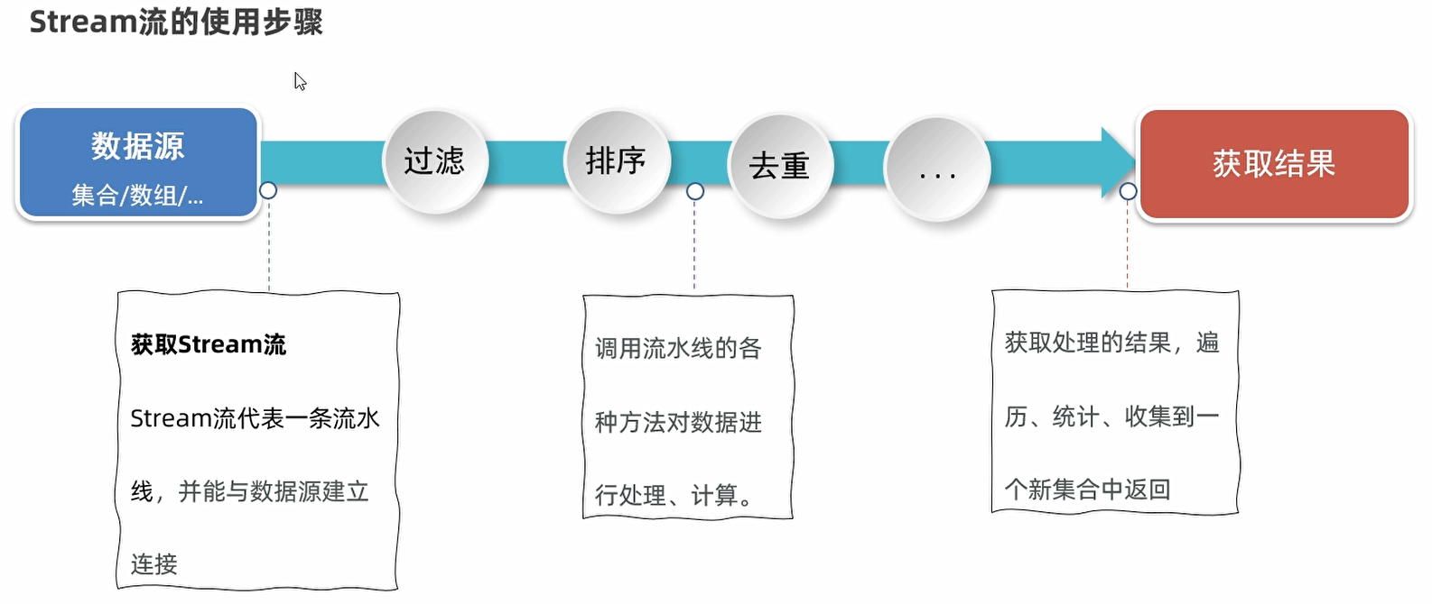 Java Stream、file、方法递归、字符集java Stream 递归 Csdn博客