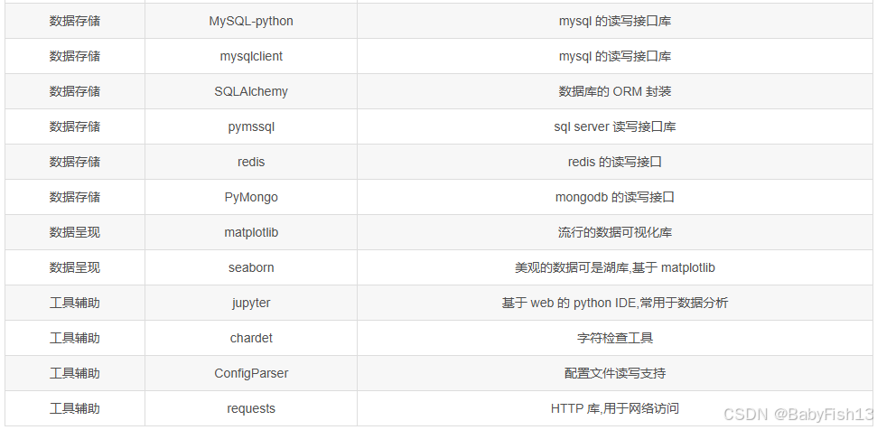 Python2 与 Python3 的差异python2与python3中的区别 Csdn博客 8031
