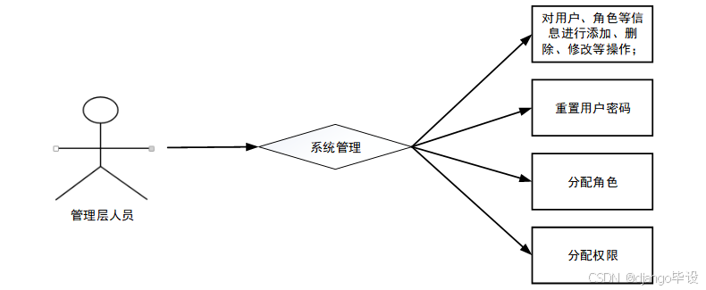 计算机毕设springboot中药材科普网站 基于springboot的中药材知识科普平台设计与实现 Springboot框架下中药材科普系统的开发与应用中医药科普系统设计和实现 Csdn博客