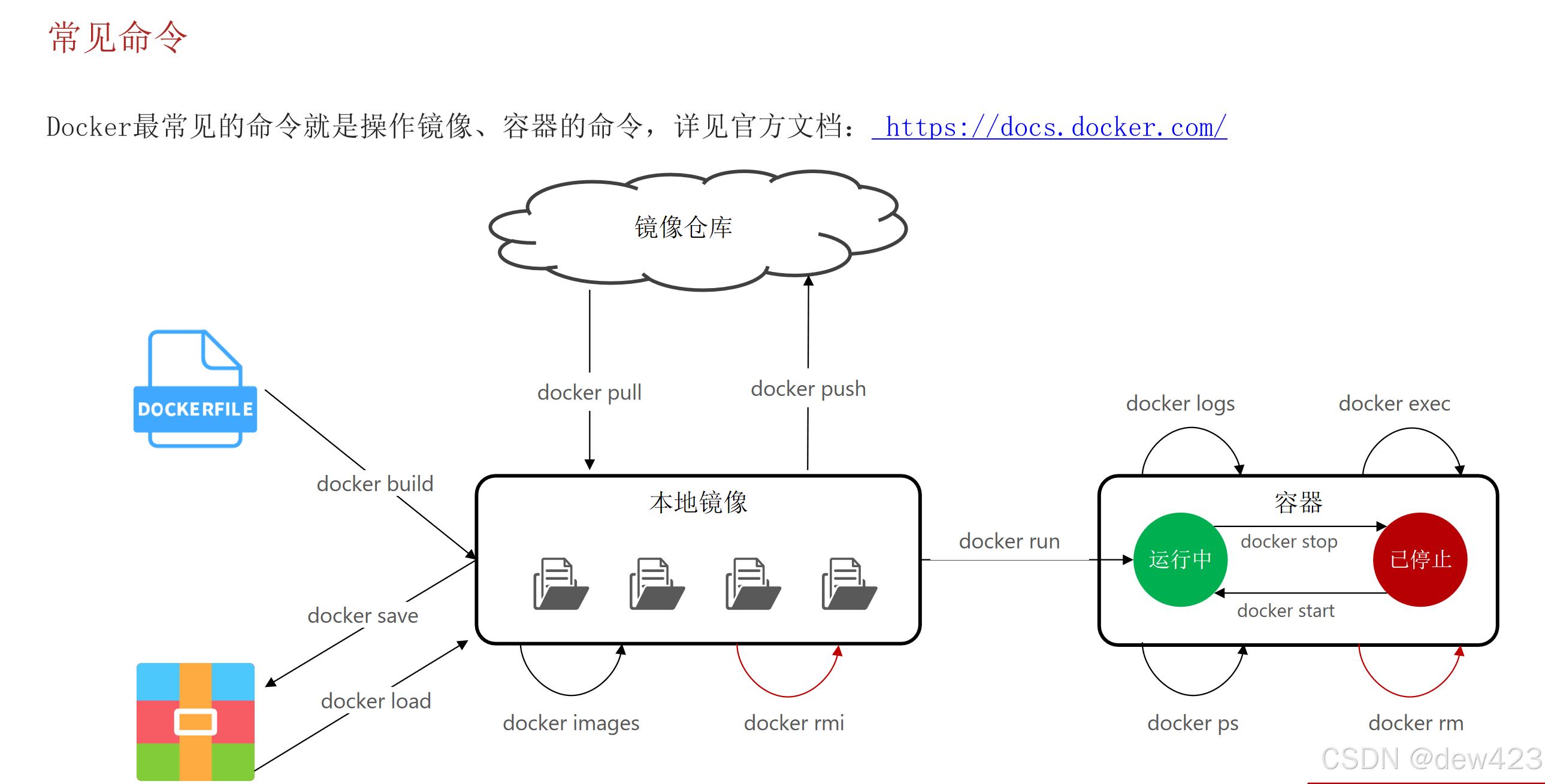虚拟机Docker部署mysql，java项目_虚拟机安装docker安装mysql-CSDN博客