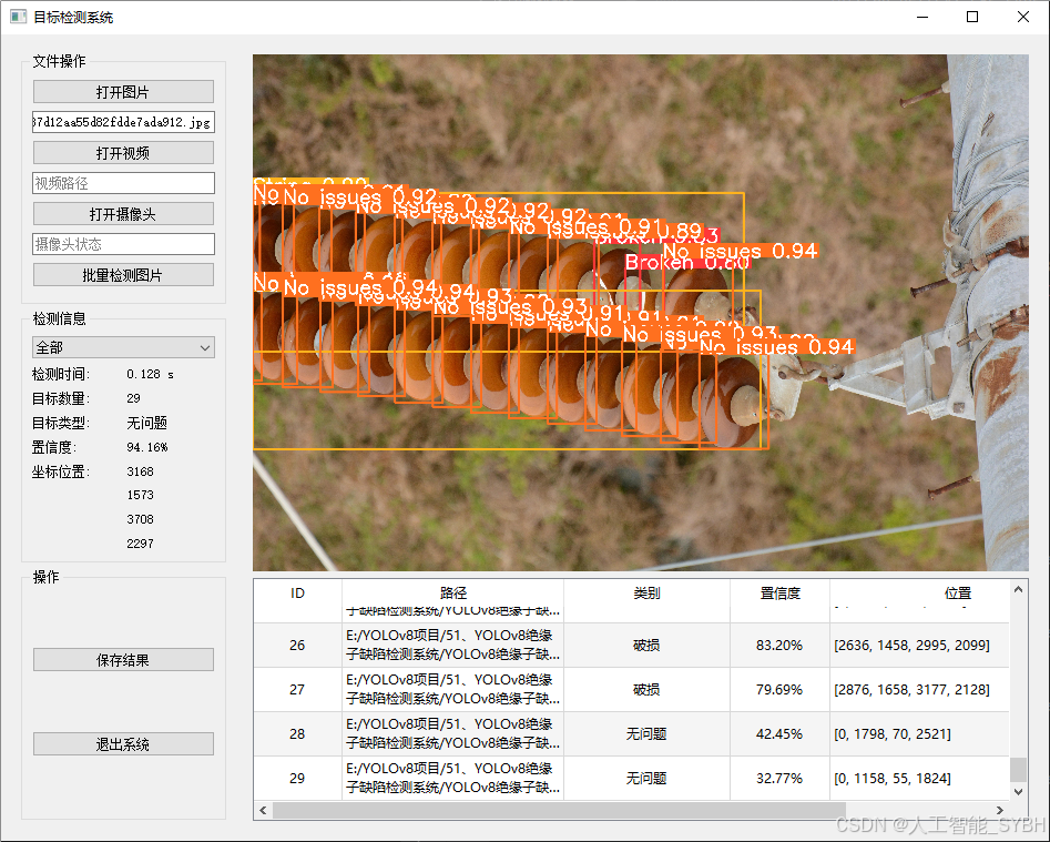 基于YOLOv8的绝缘子缺陷检测系统（YOLOv8深度学习+YOLO数据集+UI界面+Python项目+模型）-CSDN博客