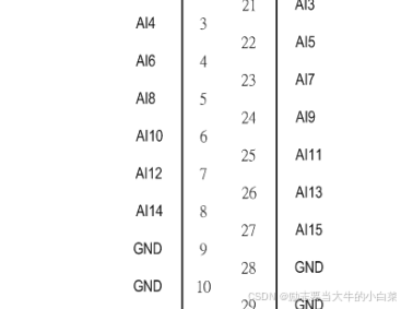TTL转LVDS 怎么连接-CSDN博客
