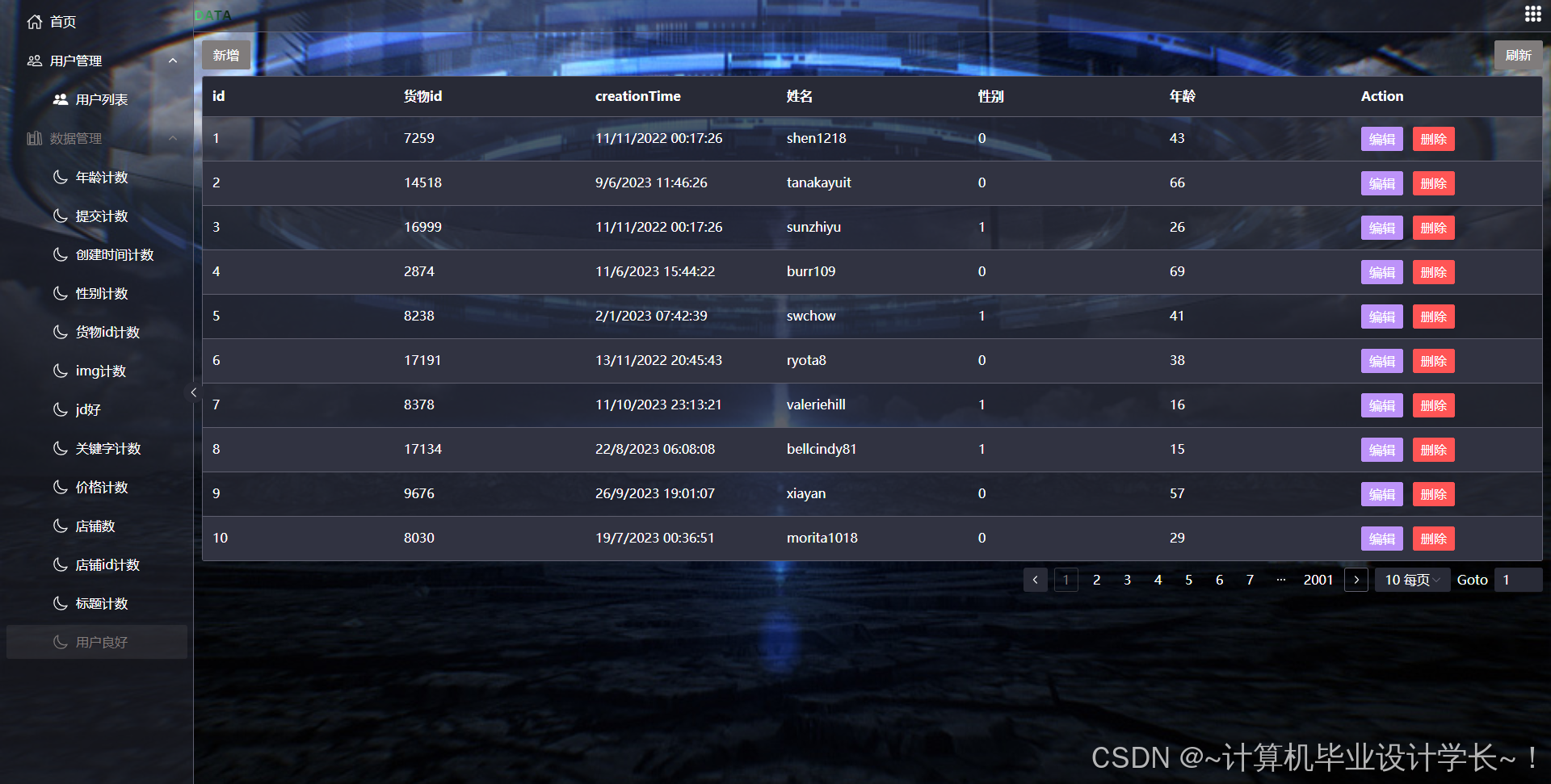 计算机毕业设计项目之大数据项目 Django基于随机森林和决策树算法实现的电商平台销量预测系统 Csdn博客