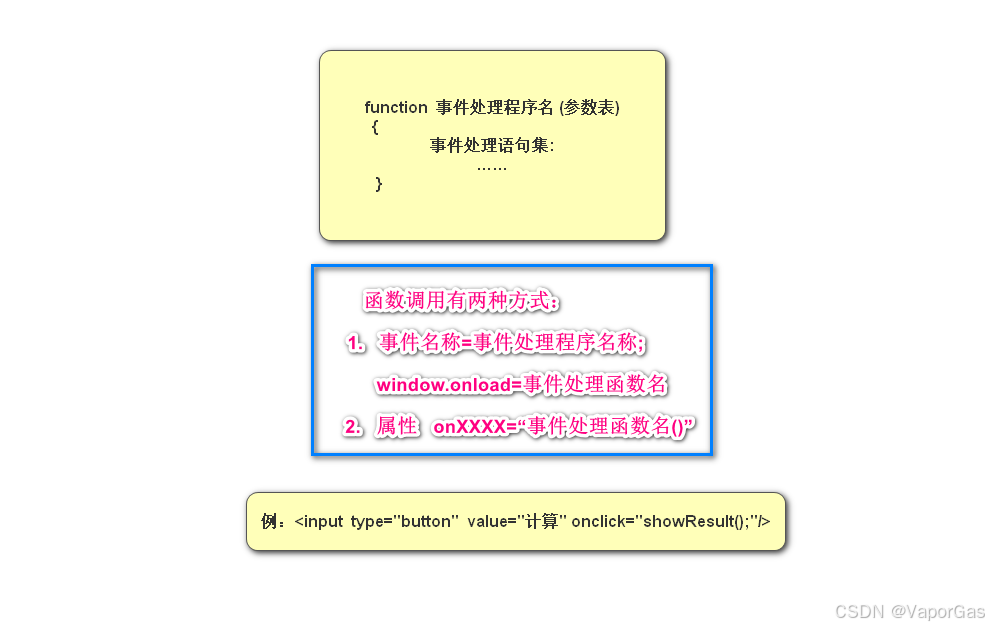 BOM高级编程（Browser Object Model）-CSDN博客