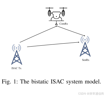 Information-Theoretic Limits of Bistatic Integrated Sensing and ...
