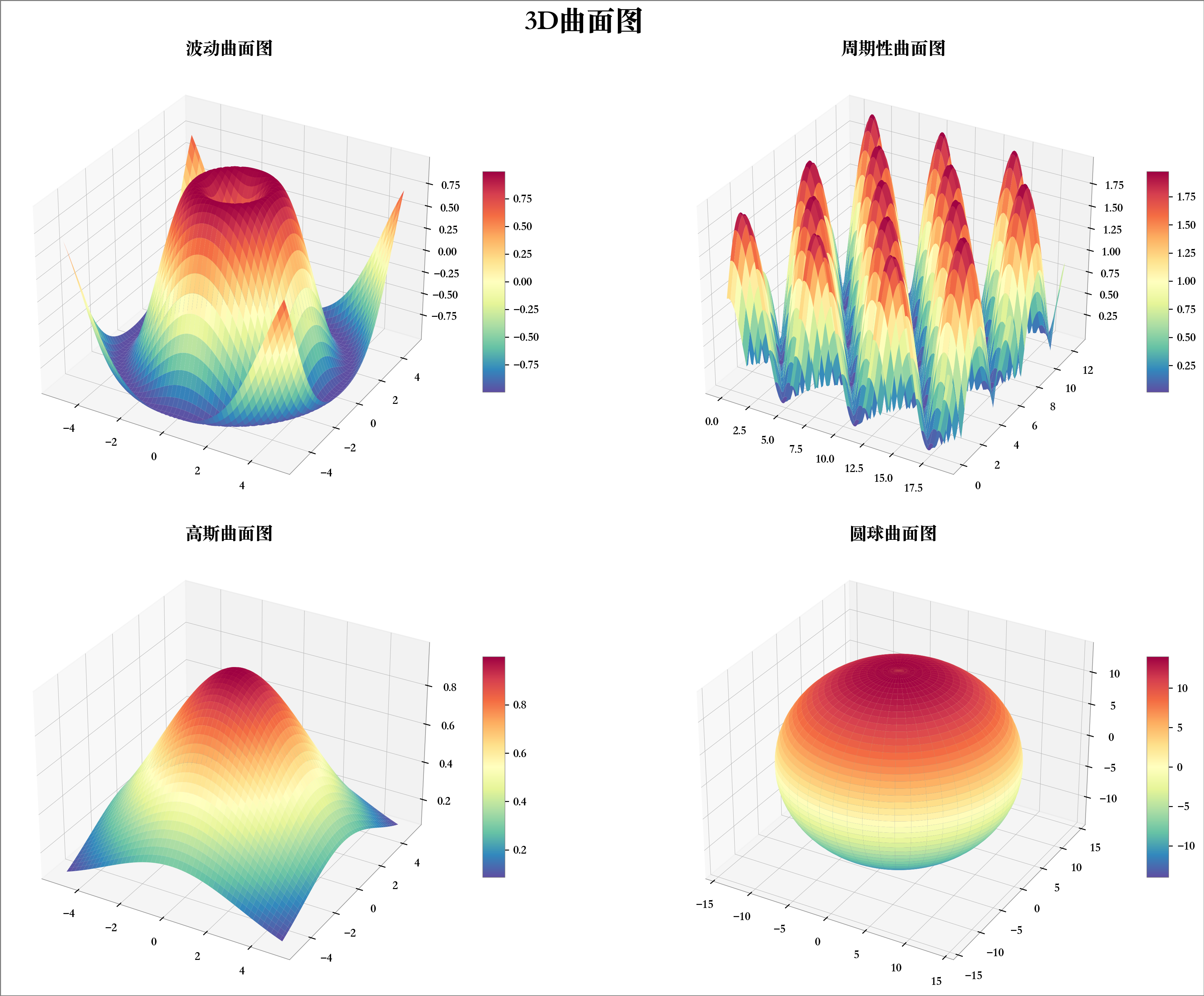 Python 3D曲面Surface自由_3d surface plot-CSDN博客