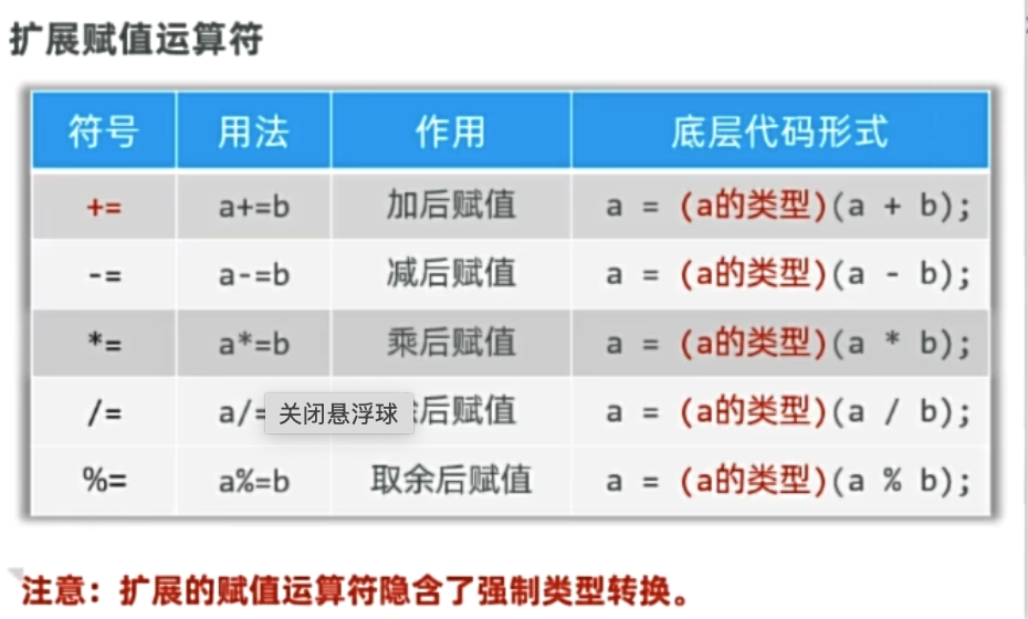 java基础语法03-CSDN博客