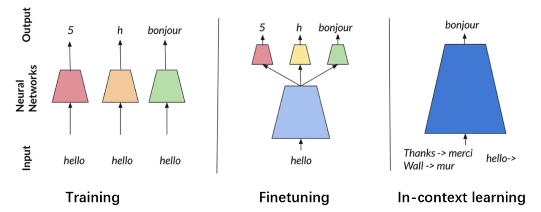 NeurIPS2023|PRODIGY：在图上实现上下文学习_prompt graph-CSDN博客