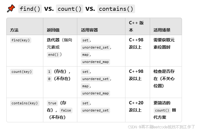 leetcode hot100-3 最长连续序列-CSDN博客