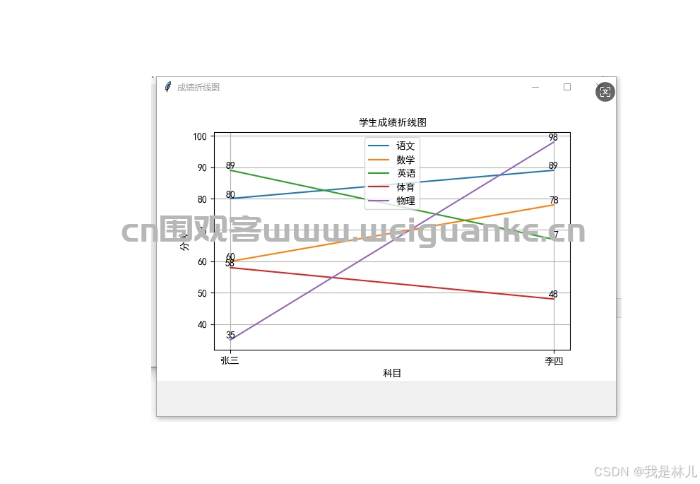 学生成绩管理系统 Pythontkintertkinter 学生成绩管理系统 Csdn Csdn博客