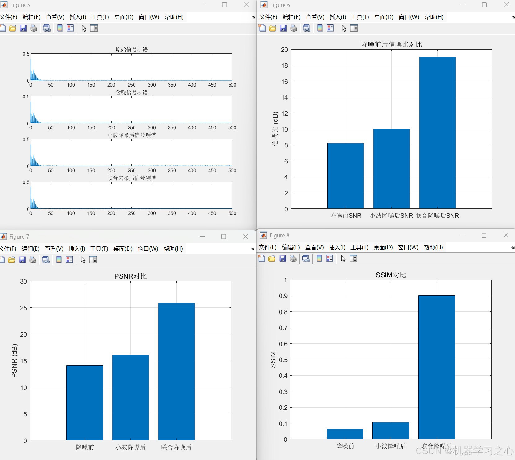 MVMD多元变分模态分解+小波阈值信号去噪，MATLAB完整代码-CSDN博客