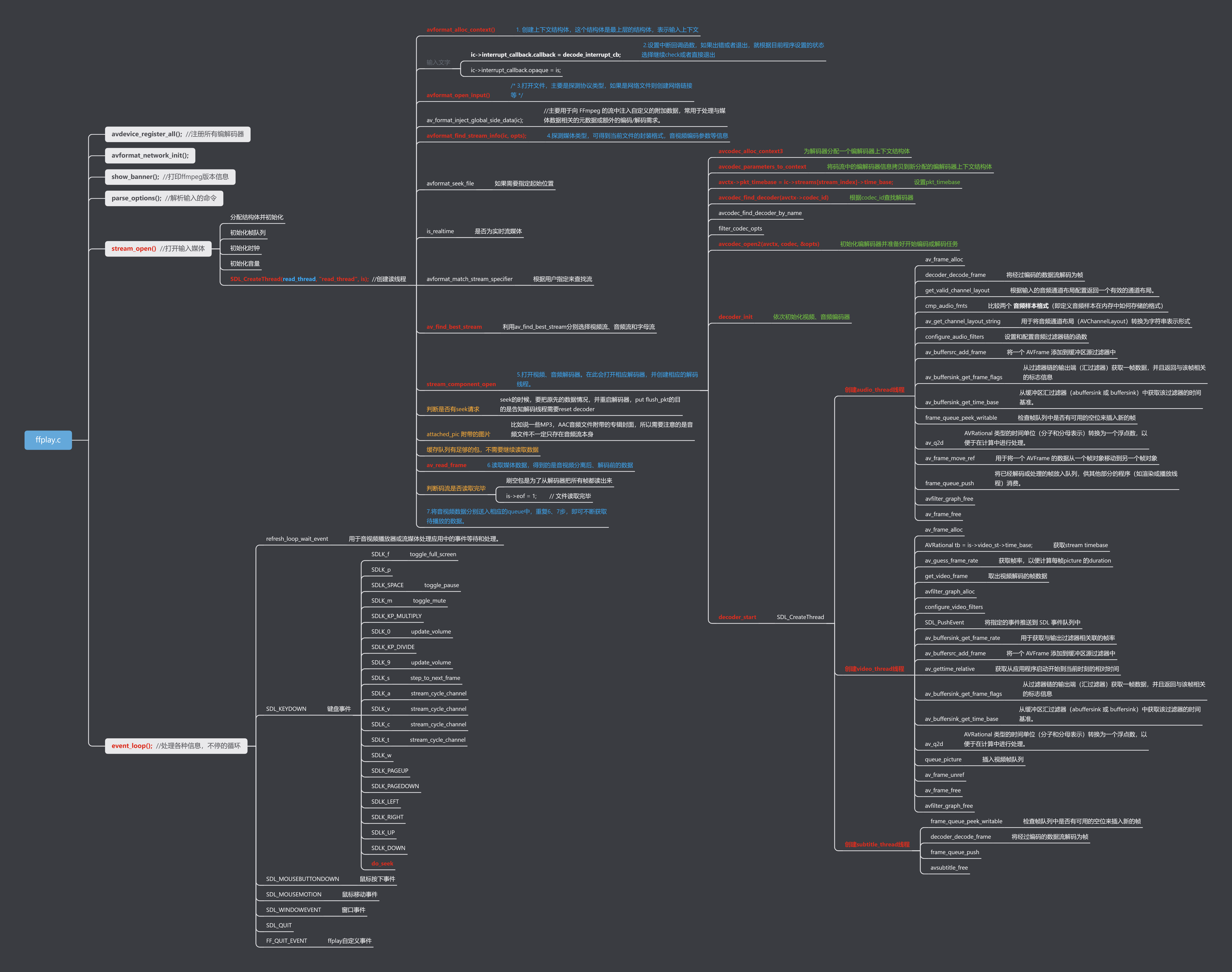 【FFmpeg进阶】3、ffplay源码框架_ffmpeg ffplay 源码-CSDN博客