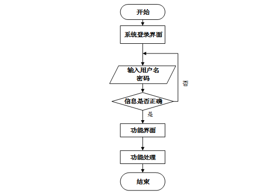 Java Springbootssm外卖项目 基于spring Boot的java外卖管理系统开发 Java驱动的ssm外卖平台构建计算机毕业设计 Csdn博客