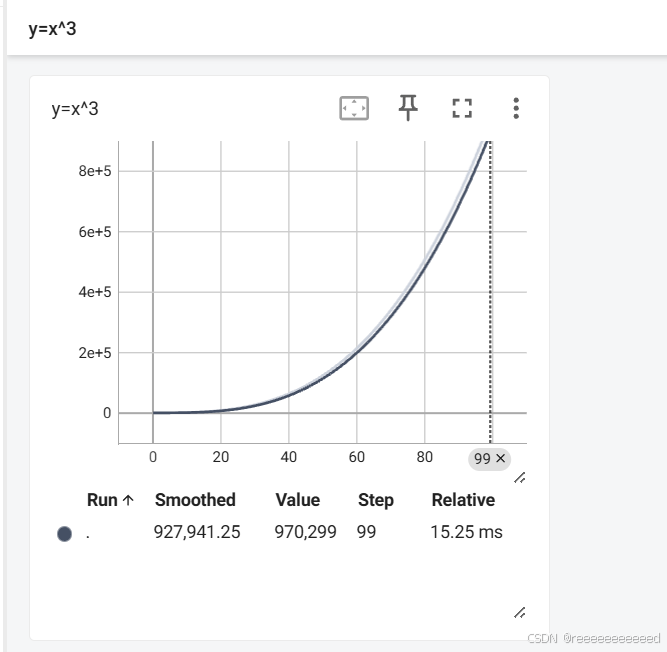 Pytorch入门（二）：tensorboardtensorboard Torch Csdn博客