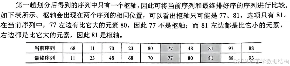 25版王道数据结构课后习题详细分析 第八章排序 83交换排序王道数据结构习题 Csdn博客