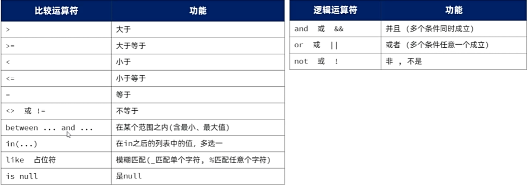 安装DataGrip和MySql并且快速入门MYSQL-CSDN博客