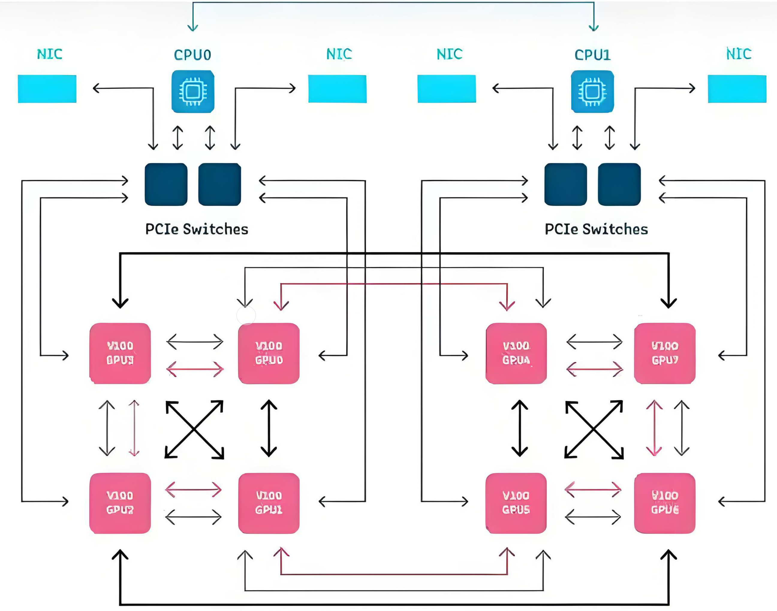 Neo4j图算法并行化框架研究：基于GPU的PageRank与社区发现加速技术_neo4j pagerank-CSDN博客