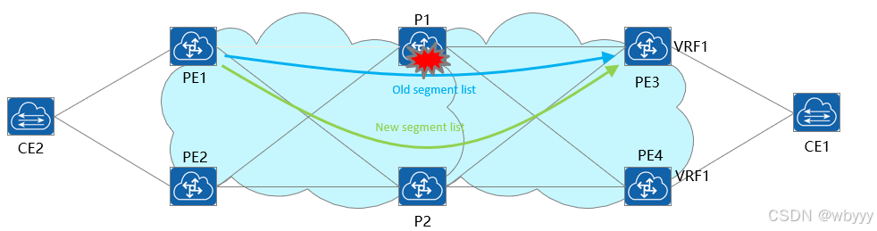 SRv6第七弹：SRv6 Policy原理2-CSDN博客