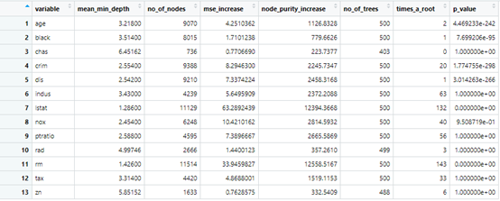 R语言randomForestExplainer包进行随机森林分析_r语言随机森林结果分析-CSDN博客