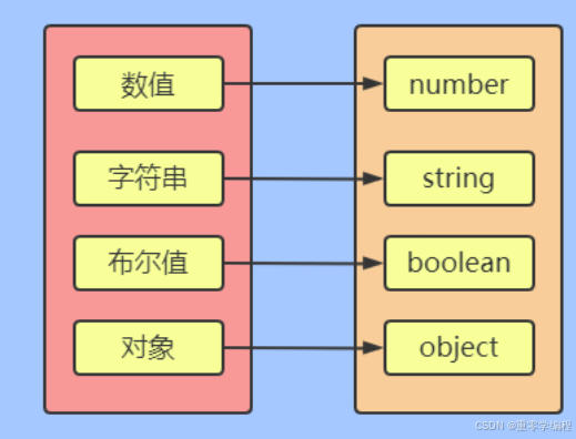 typeof运算符_typeof “123”-CSDN博客