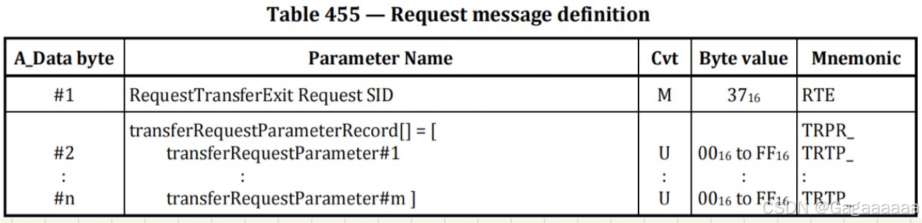 【AutoSar_诊断协议栈】UDS协议之Bootloader_uds bootloader-CSDN博客