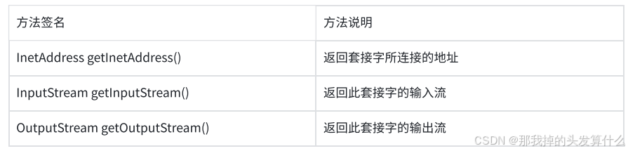 【javaEE】Socket 编程（UDP/TCP）实战 + 期末大作业-CSDN博客